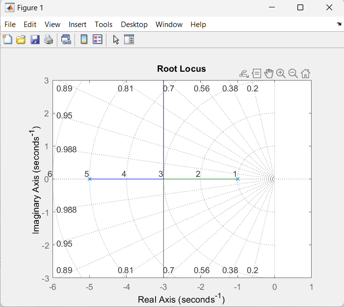 Figure 1 File Edit View Insert Tools Desktop Window | Chegg.com