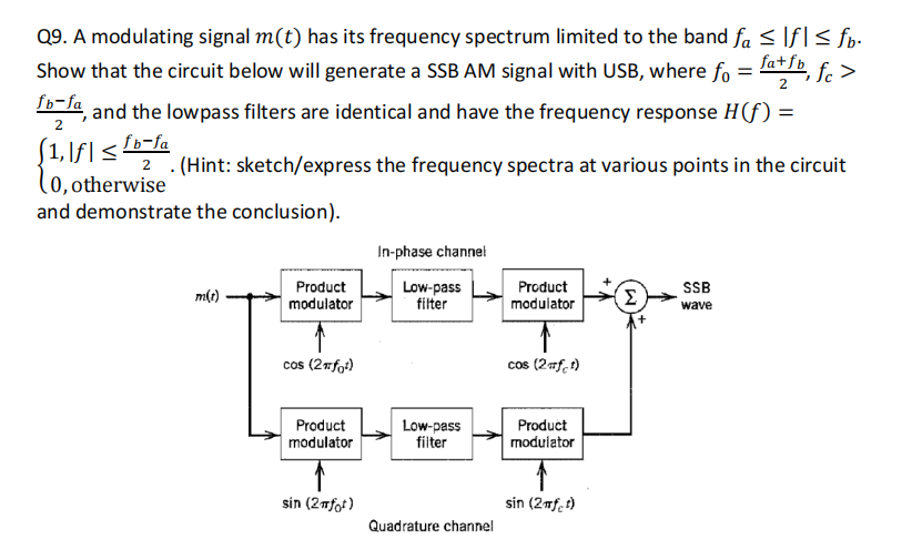 Solved Q9. A modulating signal m(t) has its frequency | Chegg.com