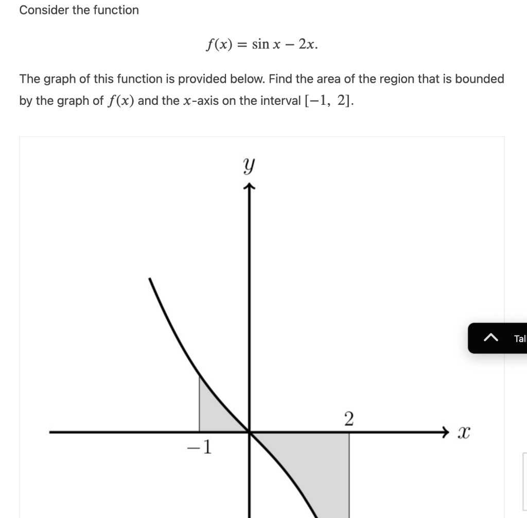Solved Consider the function f(x)=sinx−2x. The graph of this | Chegg.com