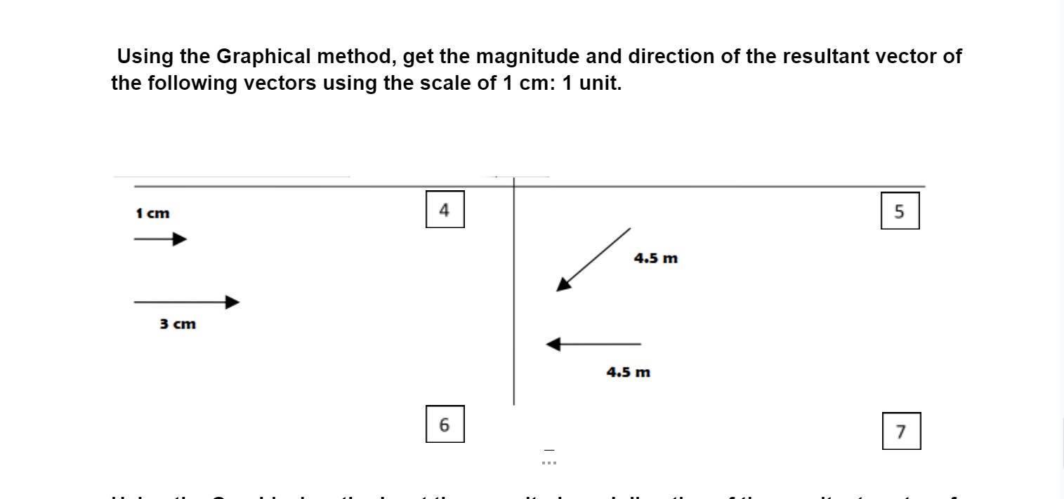 Solved Using the Graphical method, get the magnitude and | Chegg.com