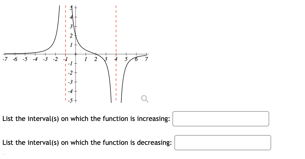 Solved List the interval(s) on which the function is | Chegg.com