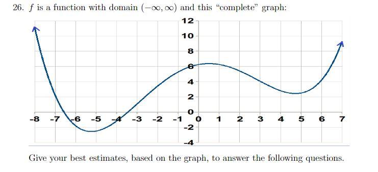 Solved (a) Find the range of f . Use interval | Chegg.com