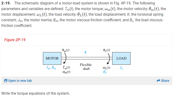Solved 2-19. The schematic diagram of a motor-load system is | Chegg.com