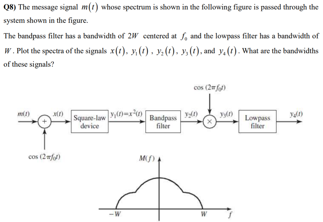 Solved Q8) The message signal m(t) whose spectrum is shown | Chegg.com