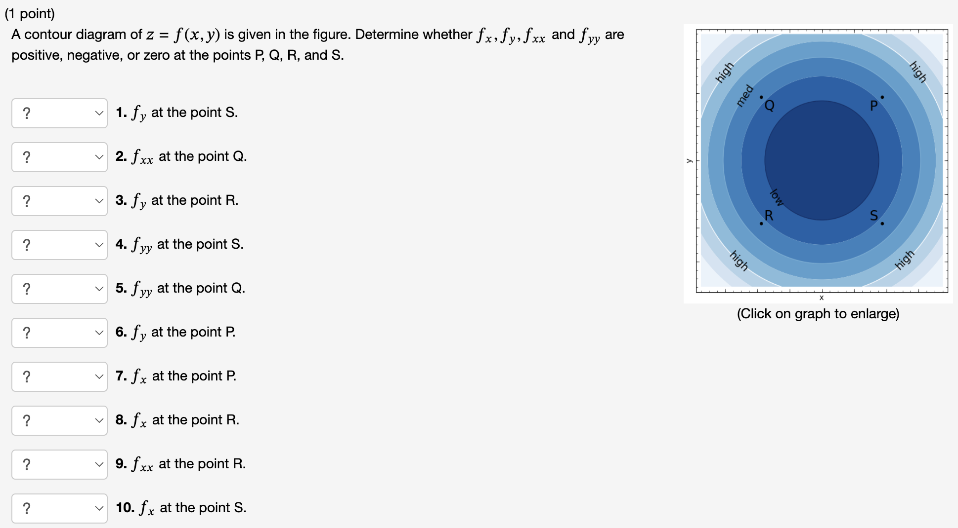 [Solved]: (1 point) A contour diagram of z=f(x,y) is given