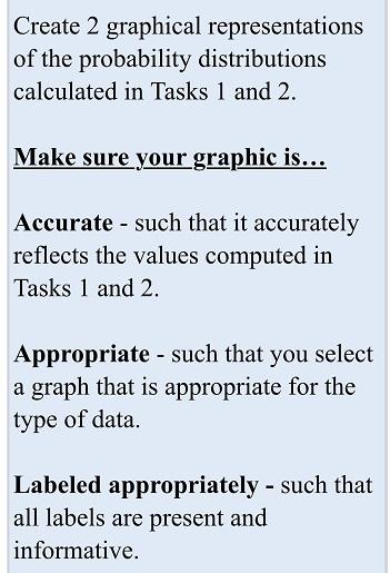 Solved Create 2 graphical representations of the probability | Chegg.com