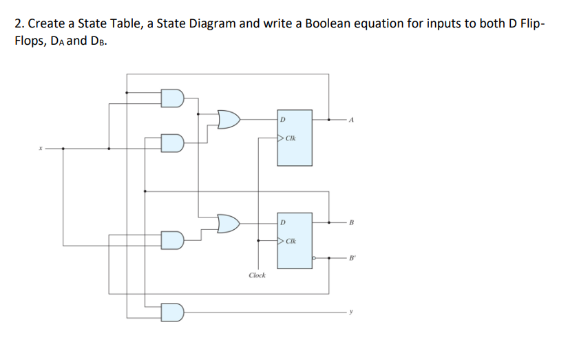Solved 2. Create a State Table, a State Diagram and write a | Chegg.com