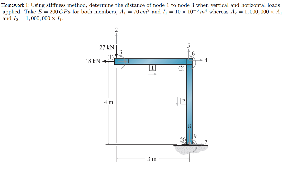 omework 1: Using stiffness method, determine the | Chegg.com