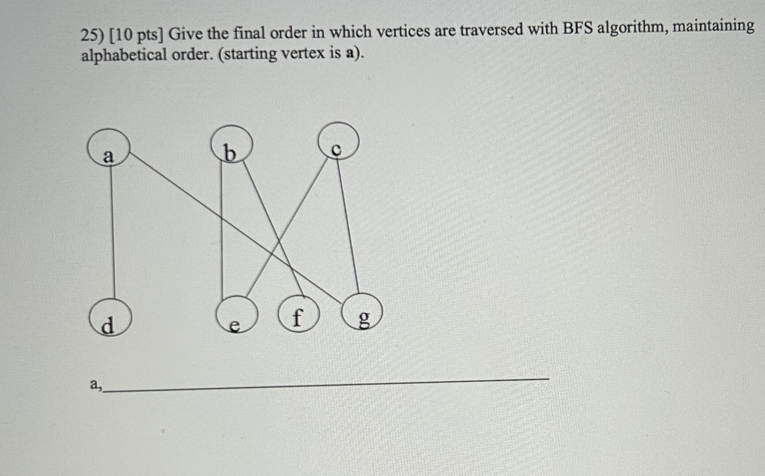 Solved 25) [10 pts] Give the final order in which vertices | Chegg.com