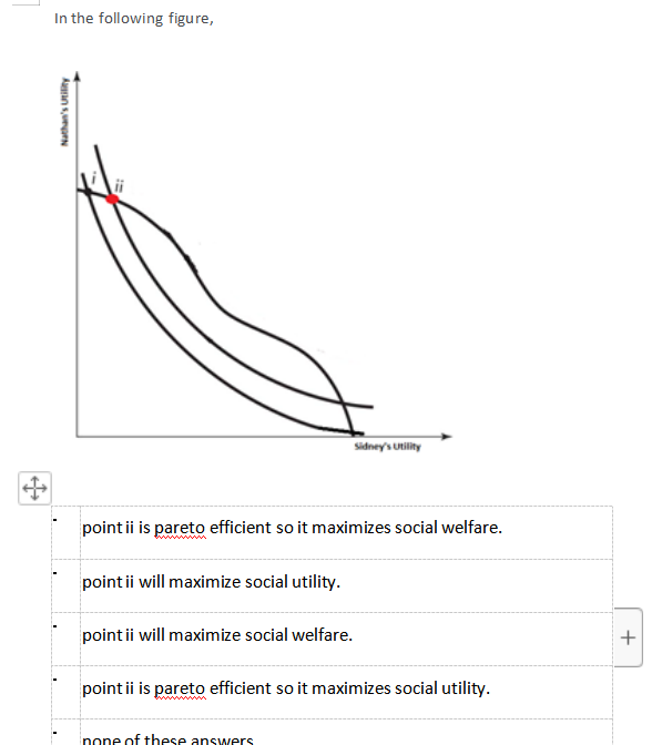 Solved In the following figure, Sidney's Utility point ii is | Chegg.com