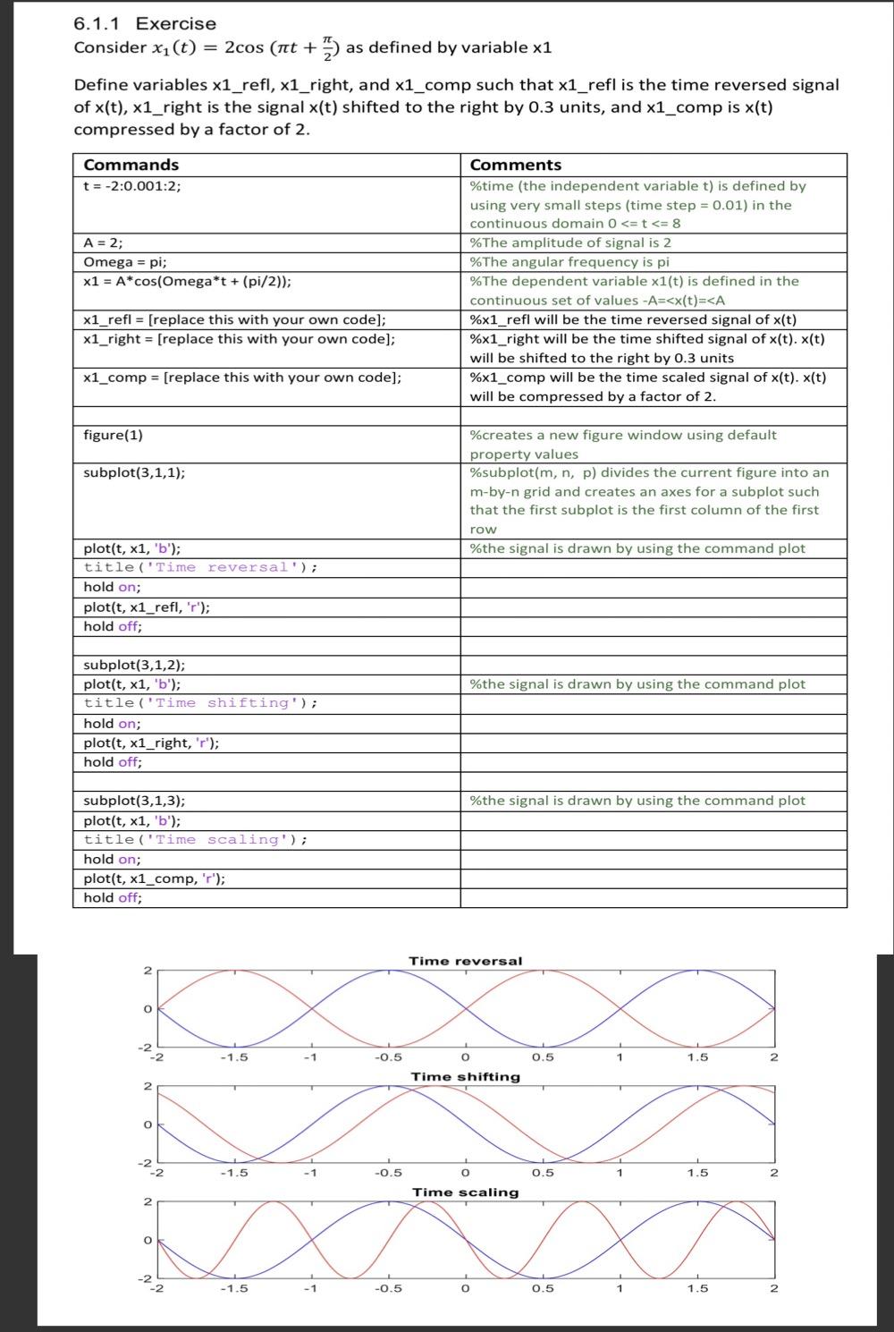 Solved Matlab help ! I have been given the following matlab | Chegg.com
