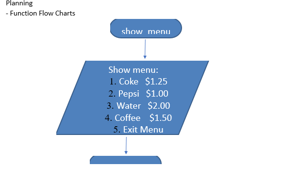 Solved Write a C++ code Develop a program working as a soda | Chegg.com