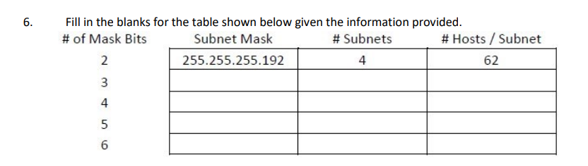 Solved 6. Fill in the blanks for the table shown below given | Chegg.com