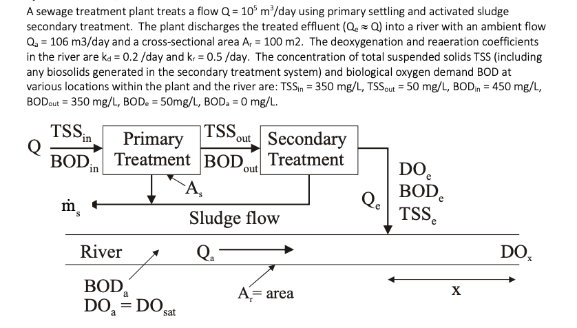 Question on Wastewater Mass Balance: a) Assuming | Chegg.com