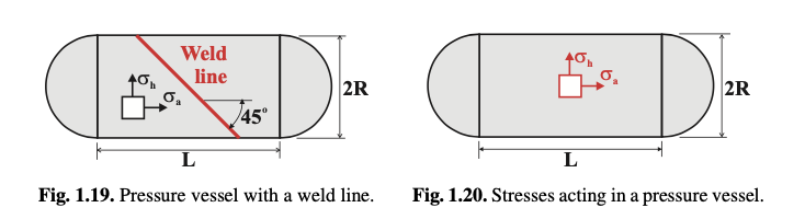 Solved Problem 2.8. Yield criterion for a pressure vessel A | Chegg.com