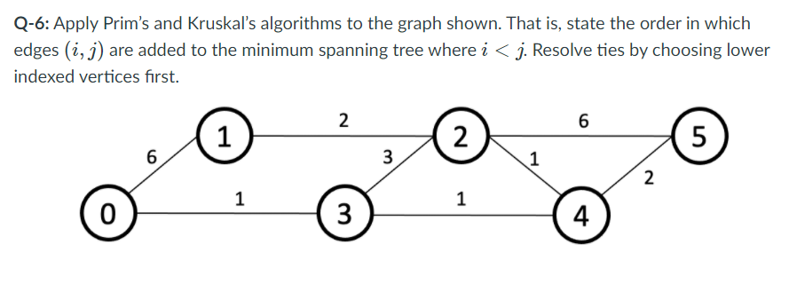 Solved Q-6: Apply Prim's and Kruskal's algorithms to the | Chegg.com