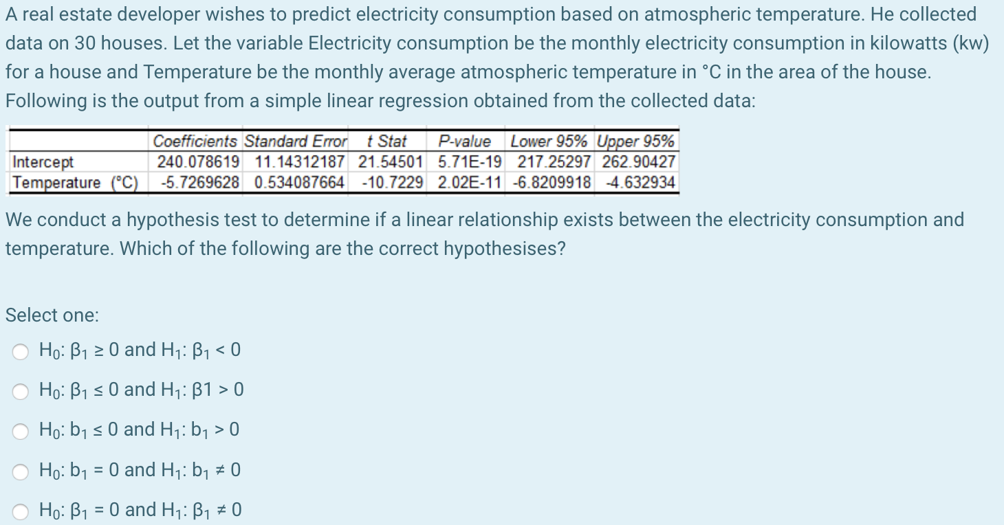 Solved The following Microsoft® Excel output is obtained | Chegg.com