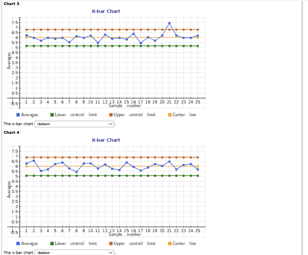 Solved Five examples of control charts are shown below. | Chegg.com