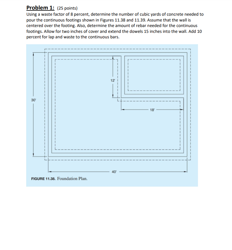 Solved Problem 1: (25 points) Using a waste factor of 8 | Chegg.com
