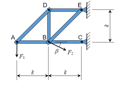 Solved The figure to the right shows a bar support structure | Chegg.com