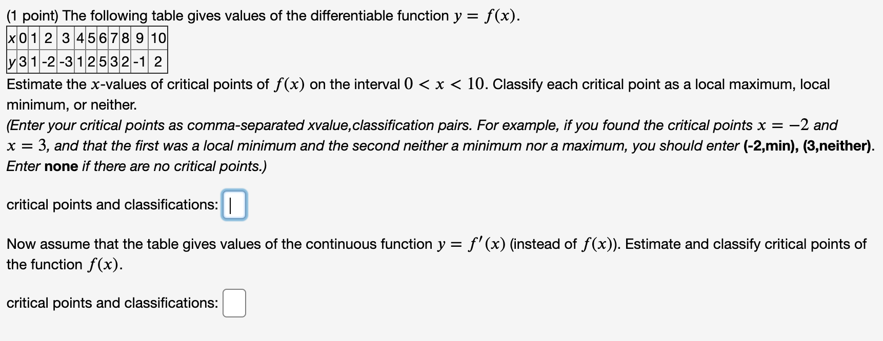 Solved (1 point) Find and classify the critical points of | Chegg.com