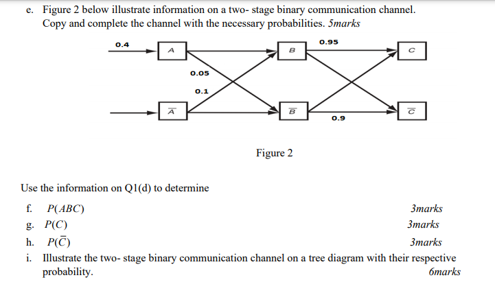 Solved e. Figure 2 below illustrate information on a | Chegg.com