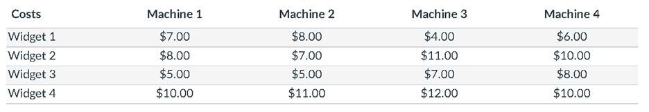 Solved As part of the short-term scheduling process, a | Chegg.com
