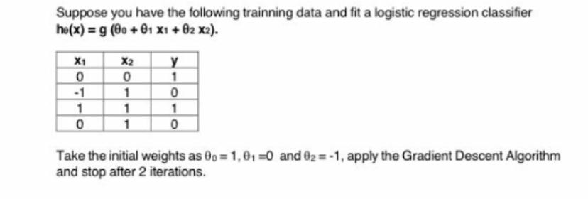 Solved Suppose you have the following training data and fit | Chegg.com