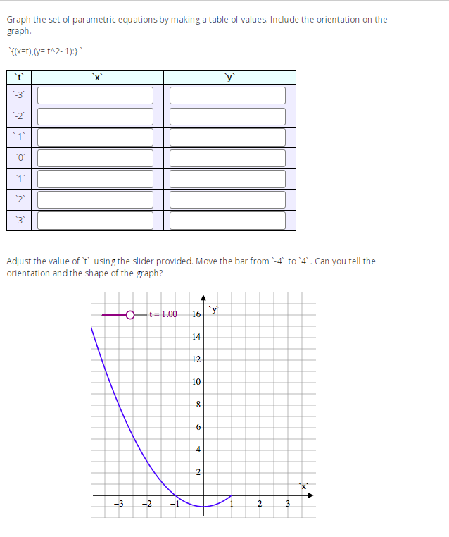 Solved Graph the set of parametric equations by making a | Chegg.com