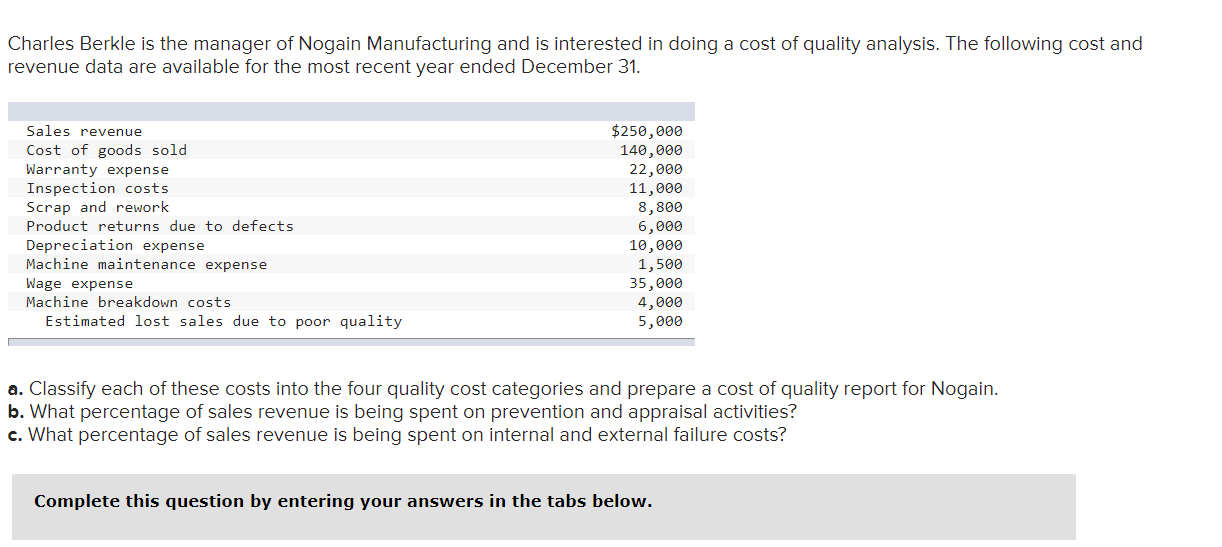 Solved NOGAIN MANUFAC TURING Quality Cost Report For the | Chegg.com