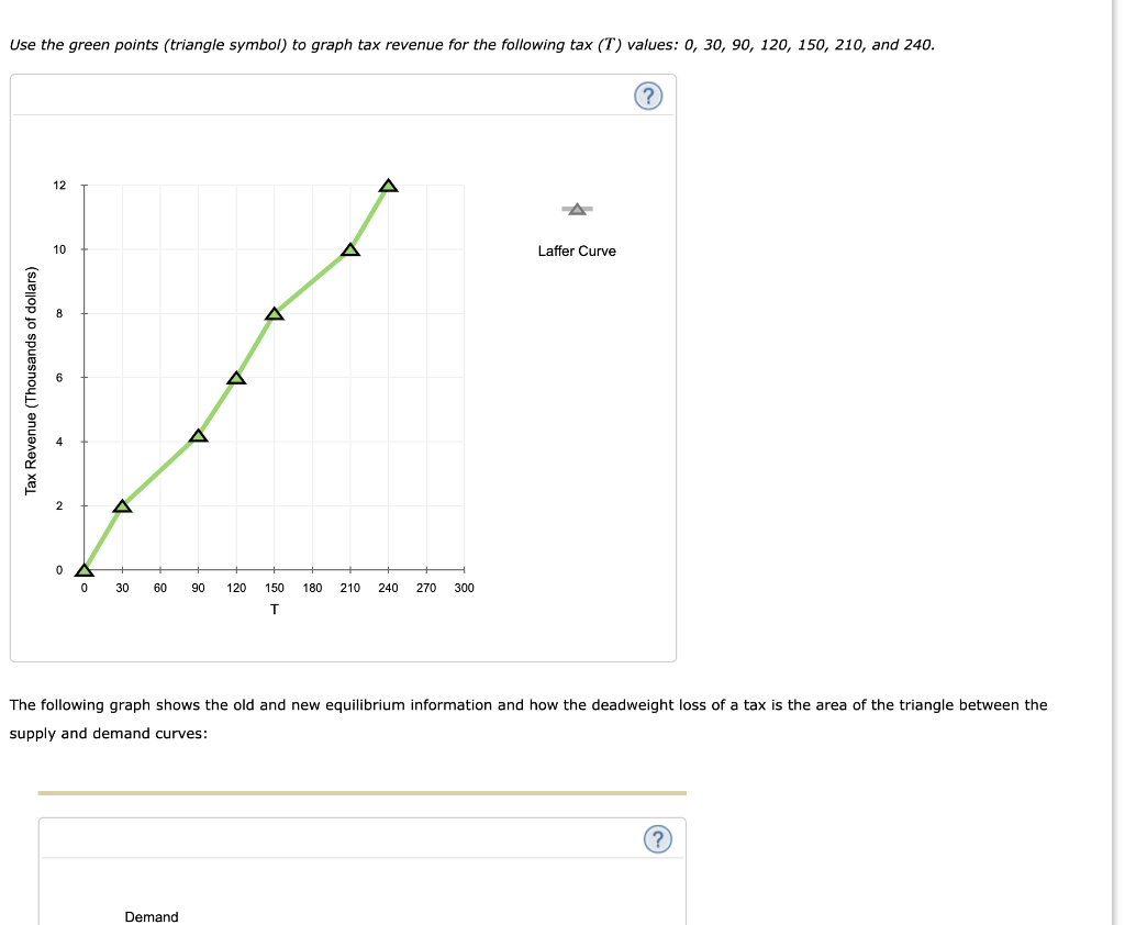 Solved 1. Equilibrium Effect 2. Tax Revenue and Deadweight | Chegg.com