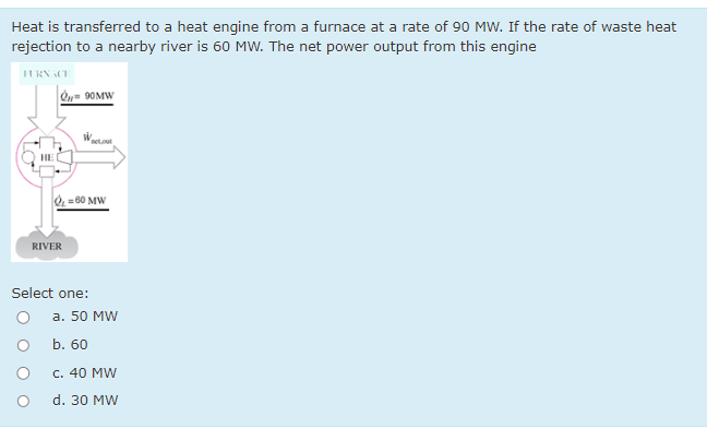 Solved Heat is transferred to a heat engine from a furnace | Chegg.com