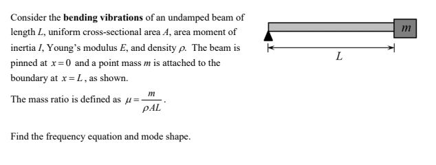 Solved Consider the bending vibrations of an undamped beam | Chegg.com