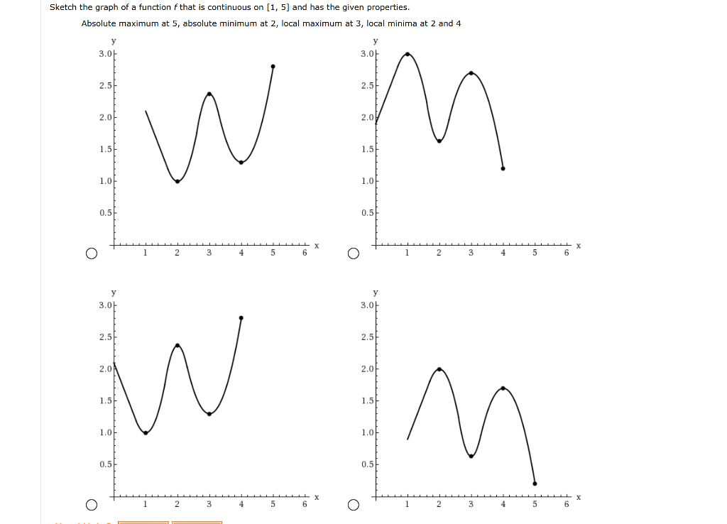 Solved and has the given properties Sketch the graph of a | Chegg.com