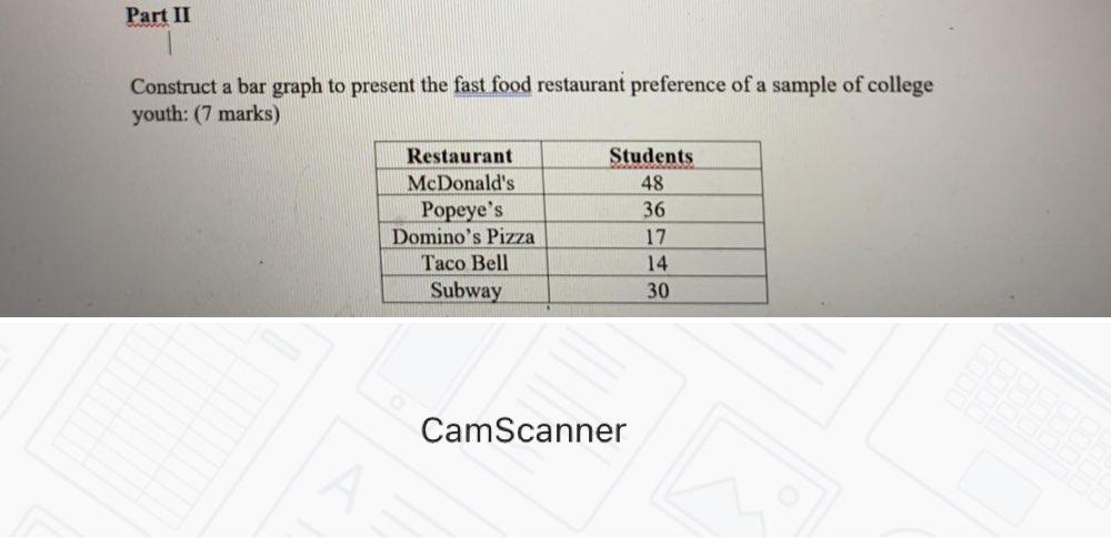 Solved Part II Construct a bar graph to present the fast | Chegg.com