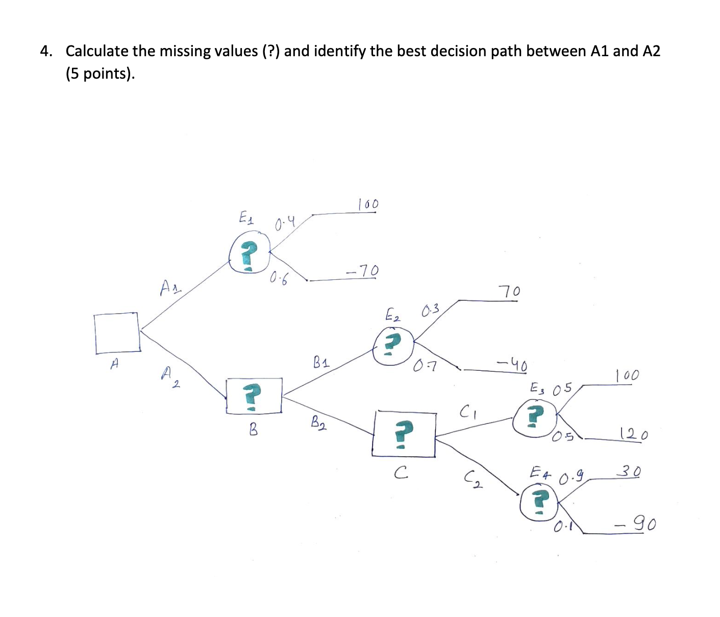 Solved 4. ﻿Calculate the missing values (?) ﻿and identify | Chegg.com
