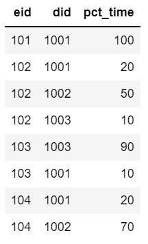 Write SQL declarations for creating the schemas of | Chegg.com