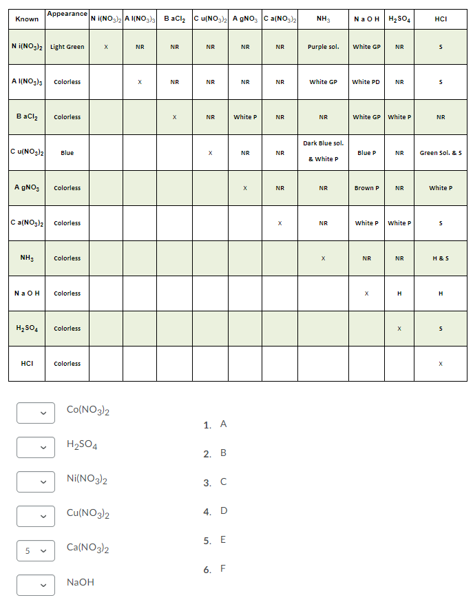 Solved There are six test tubes containing 0.1 M aqueous | Chegg.com