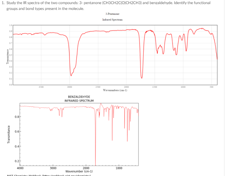 Solved 1. Study the IR spectra of the two compounds: | Chegg.com
