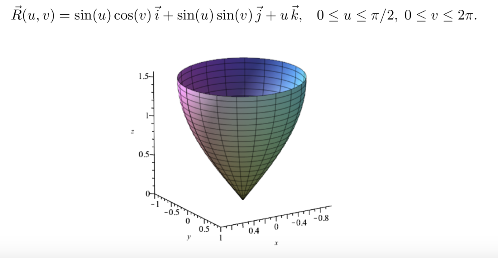 Solved Let S be the area represented below and parameterized | Chegg.com