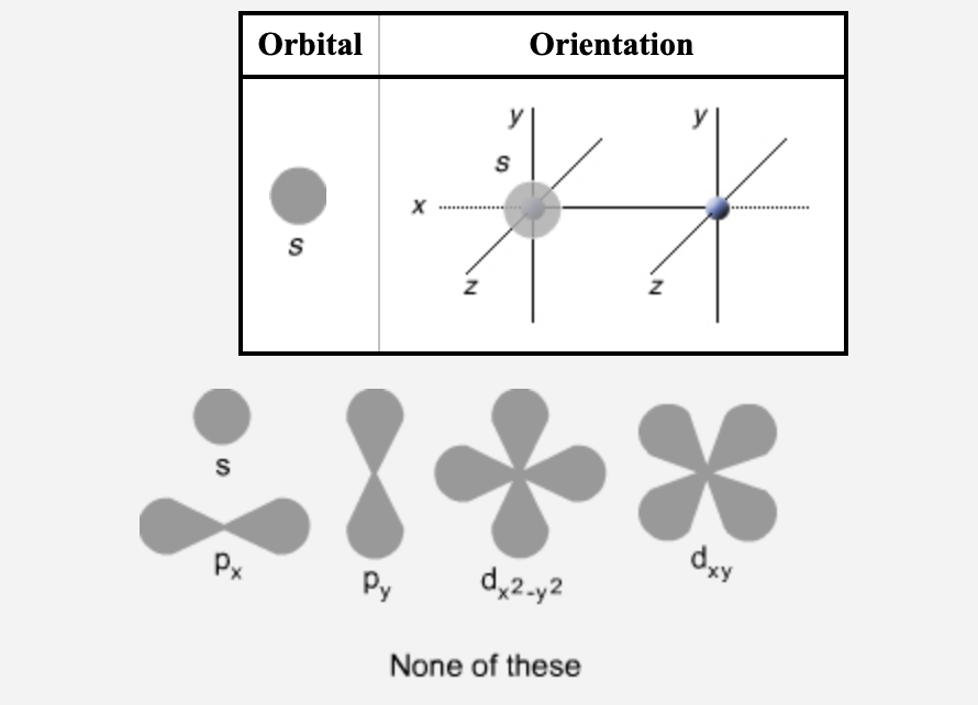 Solved Choose all of the orbitals that can form a σ bond to | Chegg.com