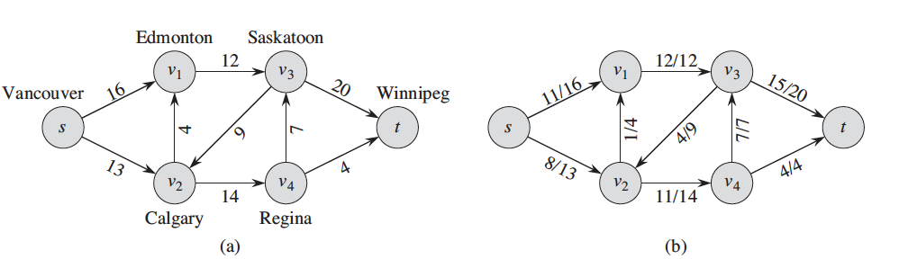 Solved Show the steps for finding the shortest path for | Chegg.com