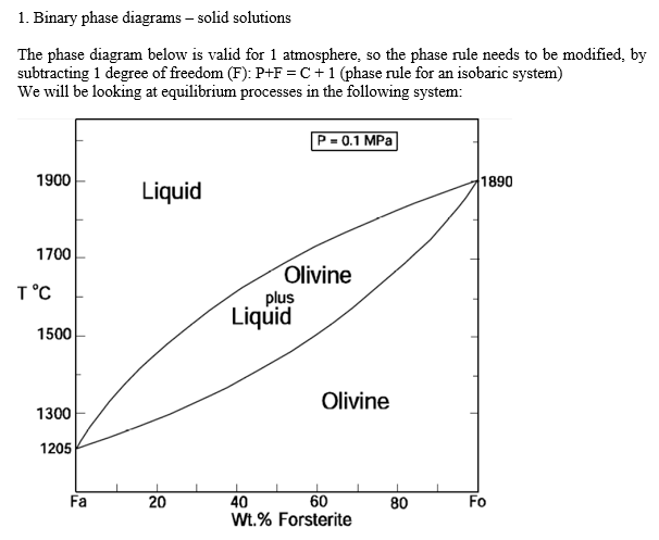 Solved 1. Binary phase diagrams - solid solutions The phase | Chegg.com