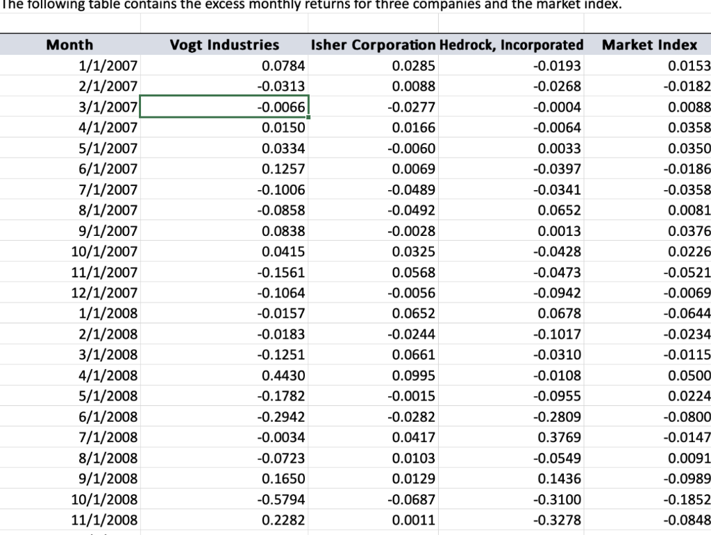 Solved \begin{tabular}{|r|r|rrr|r} \hline | Chegg.com