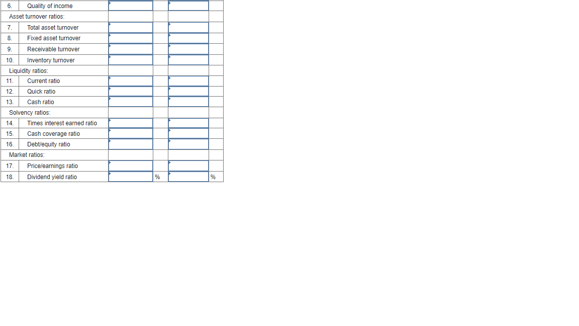 Solved The current year financial statements for two | Chegg.com