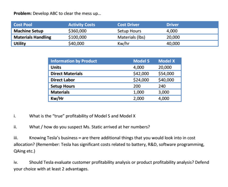 Solved TESLA TESLA MOTORS V Background: Elon Musk, the man | Chegg.com