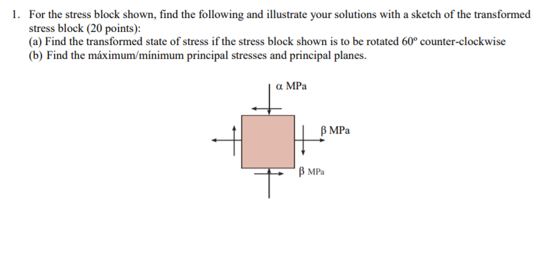 Solved 1. For the stress block shown, find the following and | Chegg.com