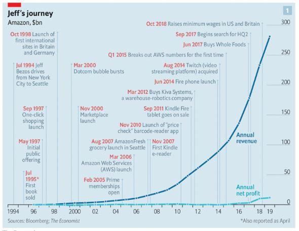 Solved (d) Suggest 5 ways, with explanation, to further | Chegg.com