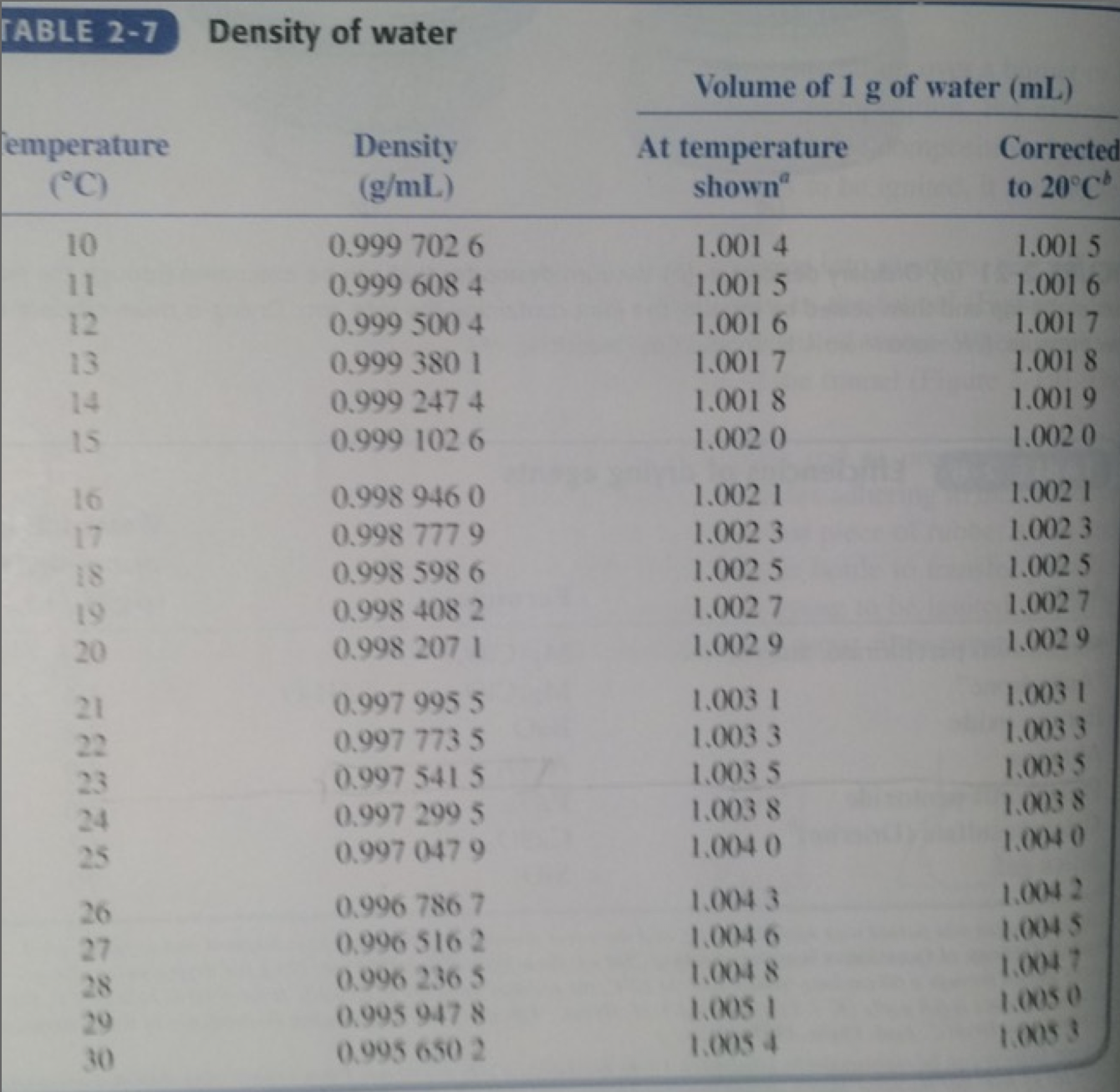 Solved: [Buoyancy Correction Factor: Mtrue/mread = 1.000 3... | Chegg.com Solved: [Buoyancy Correction Factor: Mtrue/mread = 1.000 3... | Chegg.com