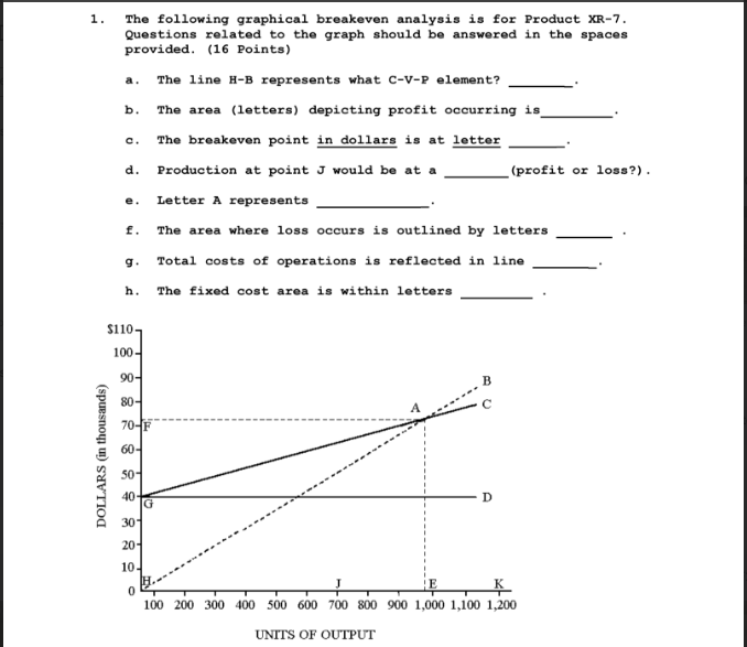 Solved 1. The following graphical breakeven analysis is for | Chegg.com
